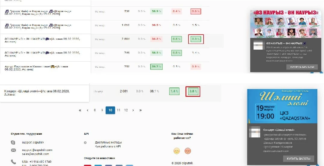 Как провести аудит Web Push-рассылки | Блог eSputnik